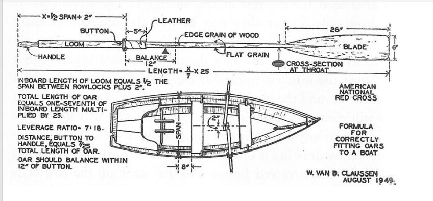 Am Natl Red Cross oar formula | the Rondout Rower