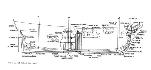 Boat Links | the Rondout Rower
